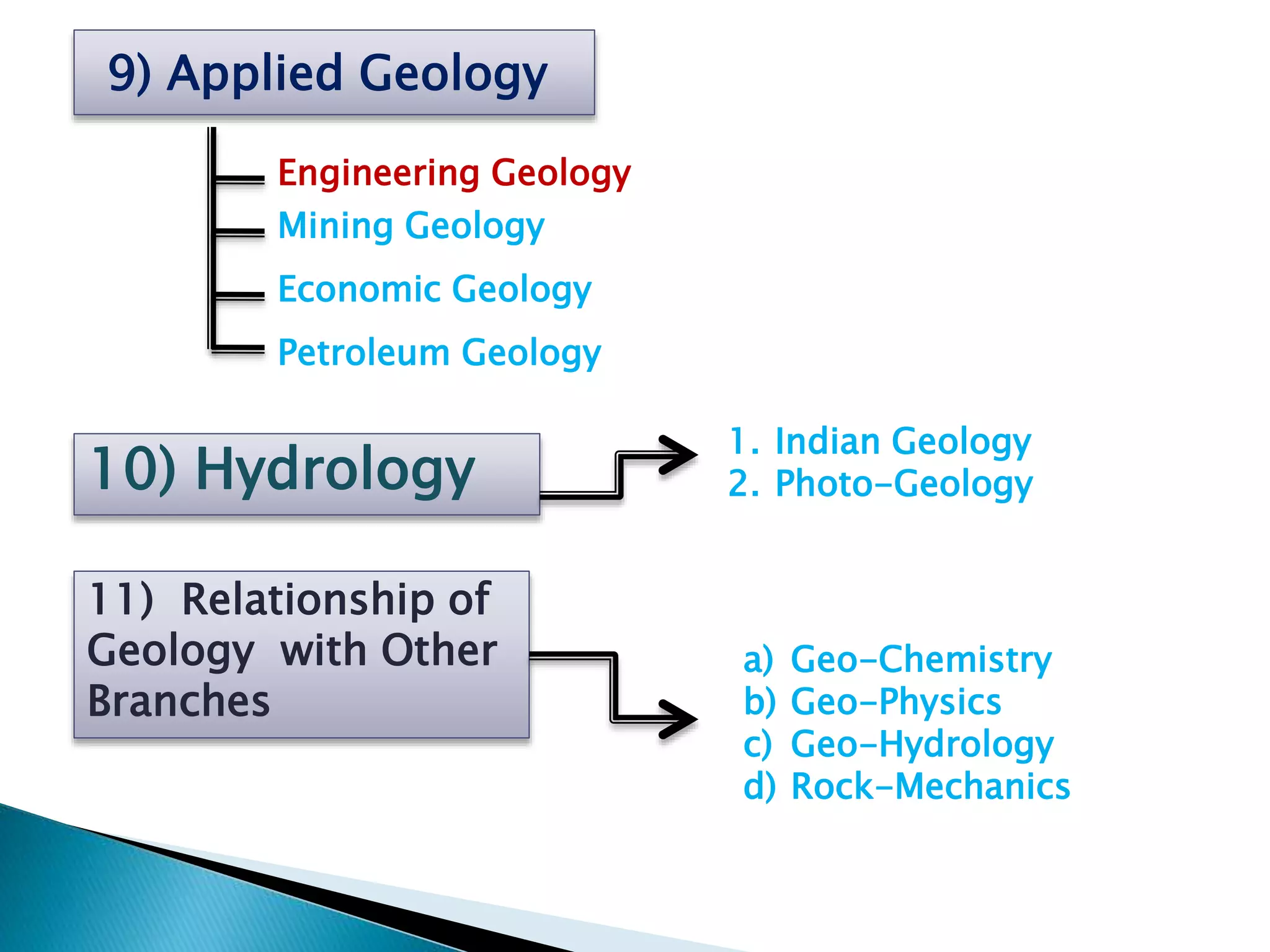 Geology ppt. | PPTX