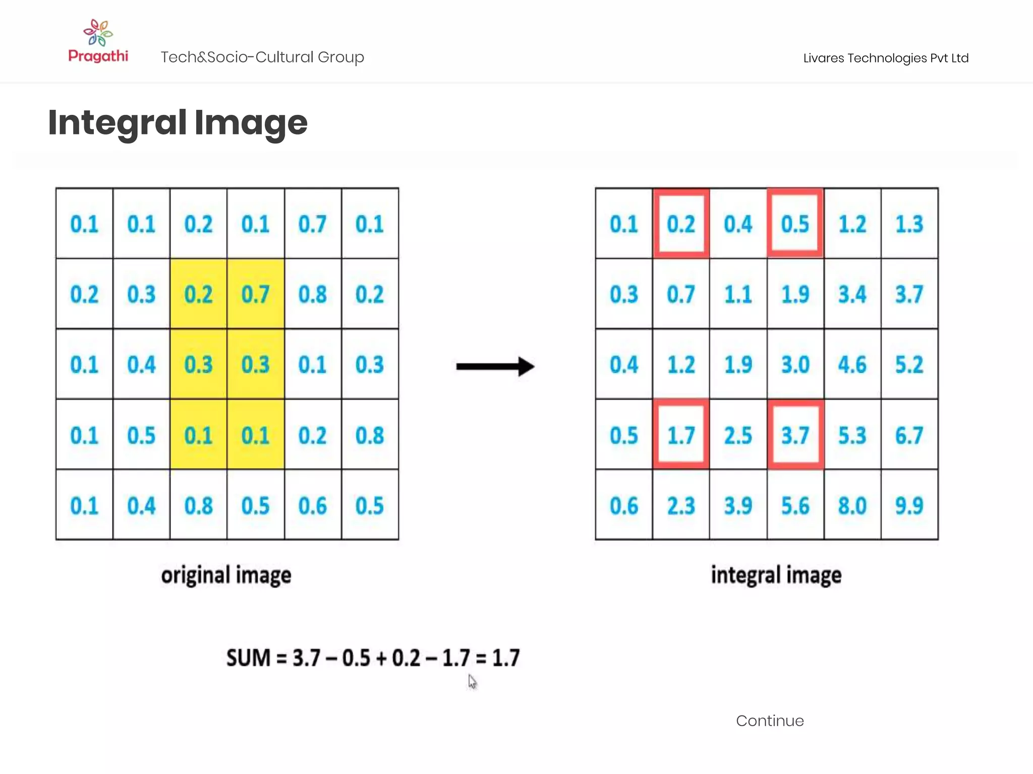 An Introduction To Face Detection Pptx
