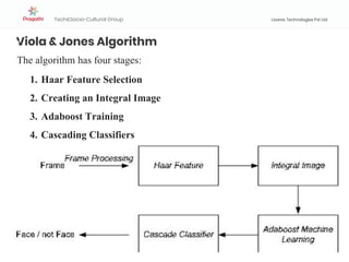 An Introduction to Face Detection | PPTX
