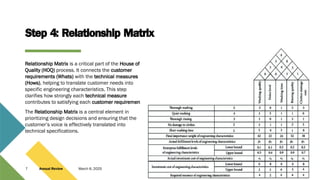 House of Quality matrix of washing machine | PPTX