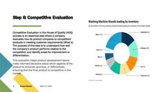 House of Quality matrix of washing machine | PPTX