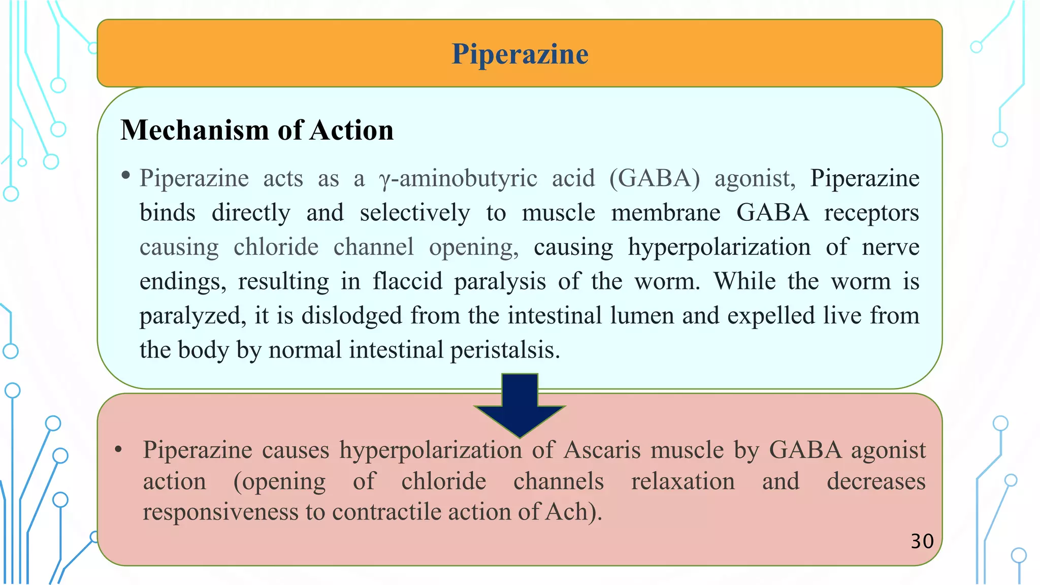 DRUGS USED IN HELMINTHIASIS | PPTX