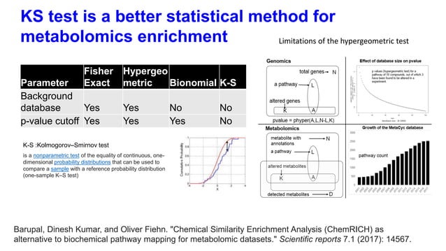 Metabolomics in the 21st century - perspective | PPTX | Endocrine and ...