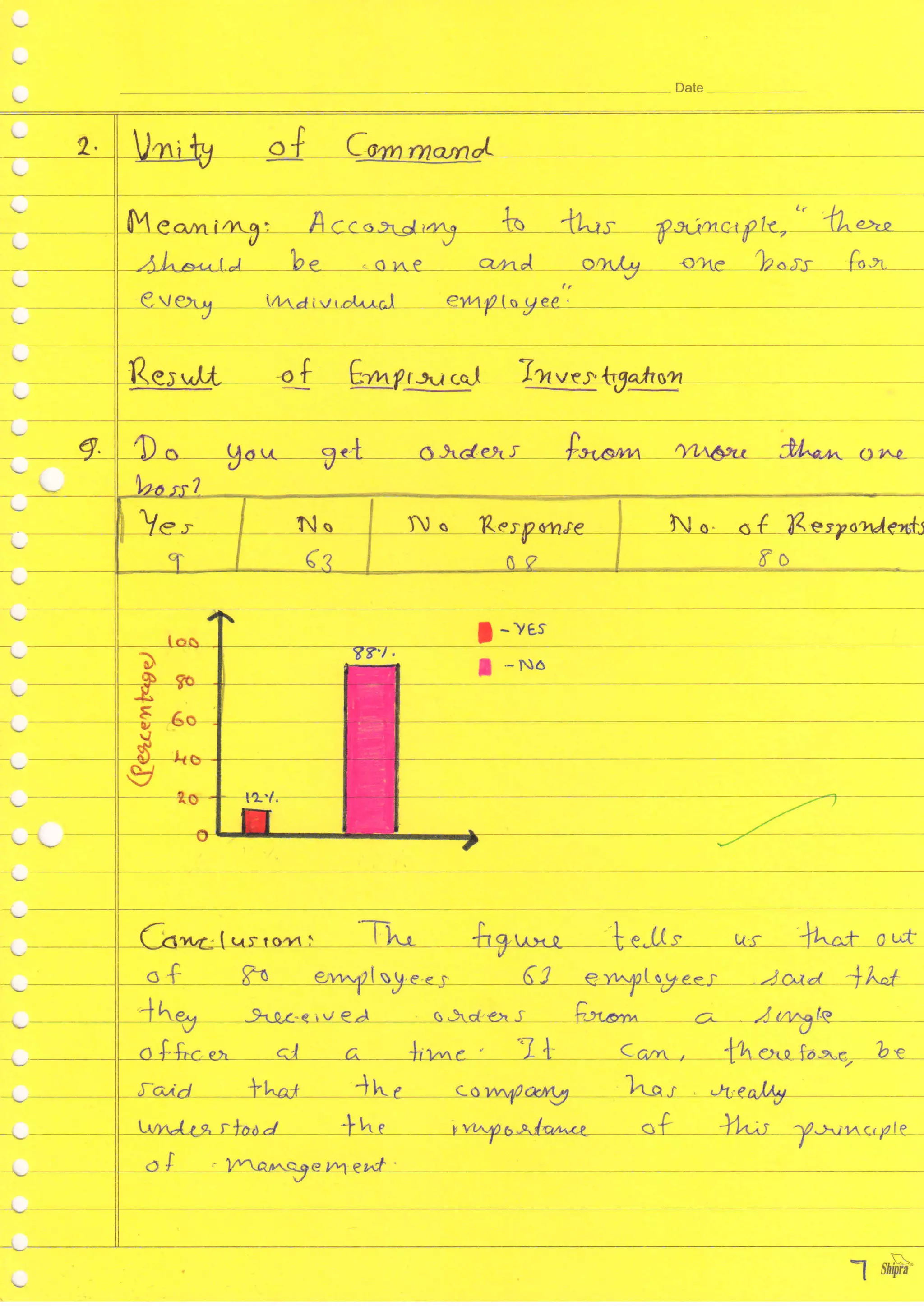 CBSE Business Studies Class XII Principles of Management Project | PDF