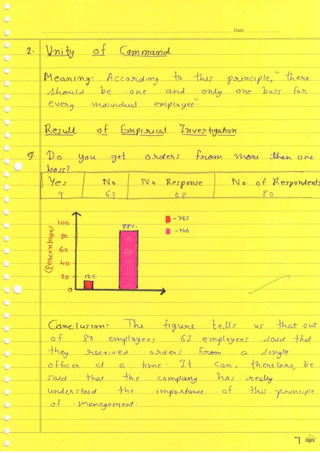 CBSE Business Studies Class XII Principles of Management Project | PDF