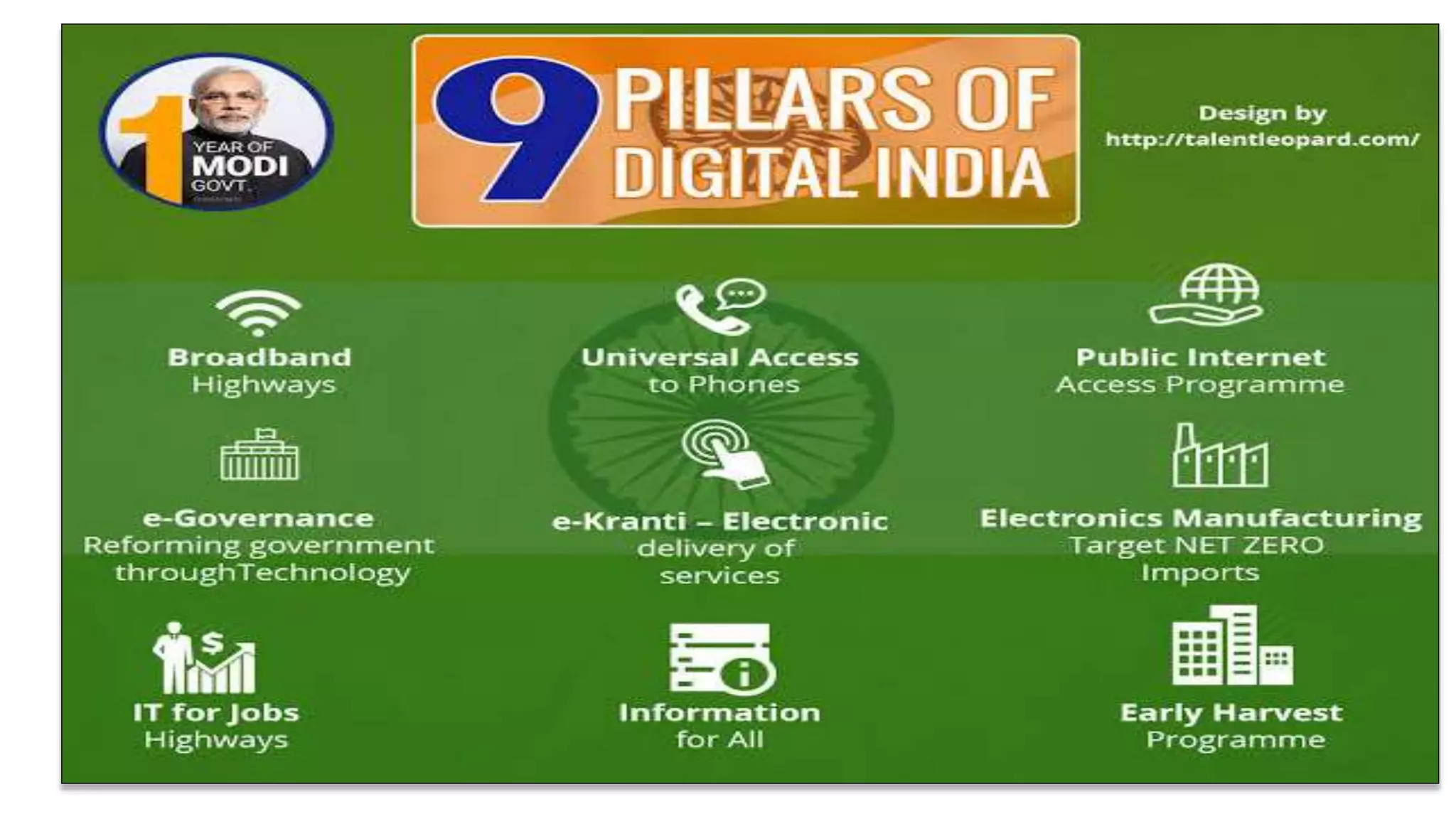 DIGITAL INDIA | PPTX