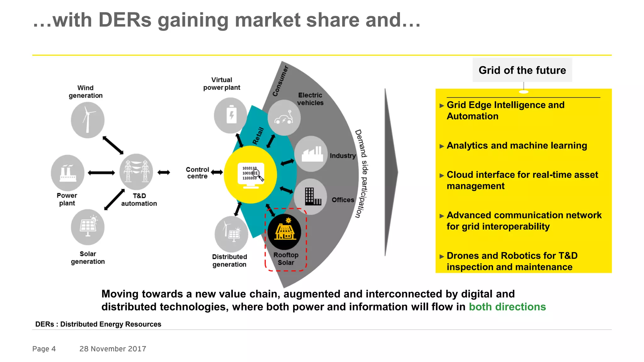 World Bank: SBI Grid Connected Solar Rooftop PV (GRPV) Technical ...