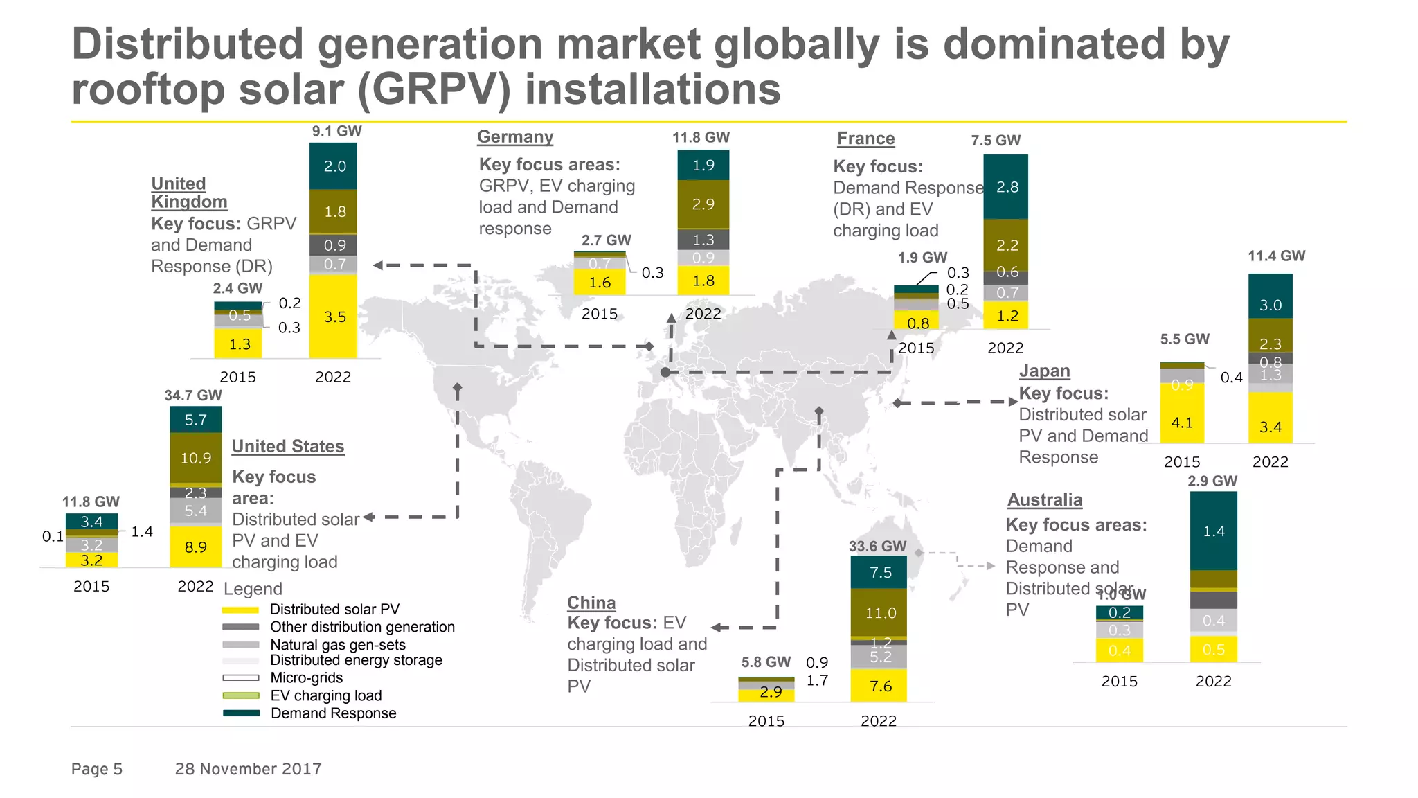 World Bank: SBI Grid Connected Solar Rooftop PV (GRPV) Technical ...