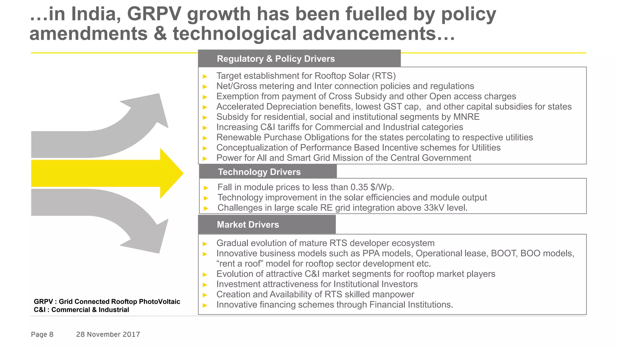 World Bank: SBI Grid Connected Solar Rooftop PV (GRPV) Technical ...