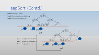 heapsort_bydinesh | PPT