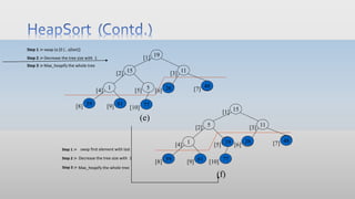 heapsort_bydinesh | PPT