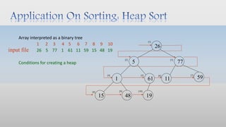 heapsort_bydinesh | PPT