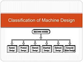 Dinesh machine design | PPTX