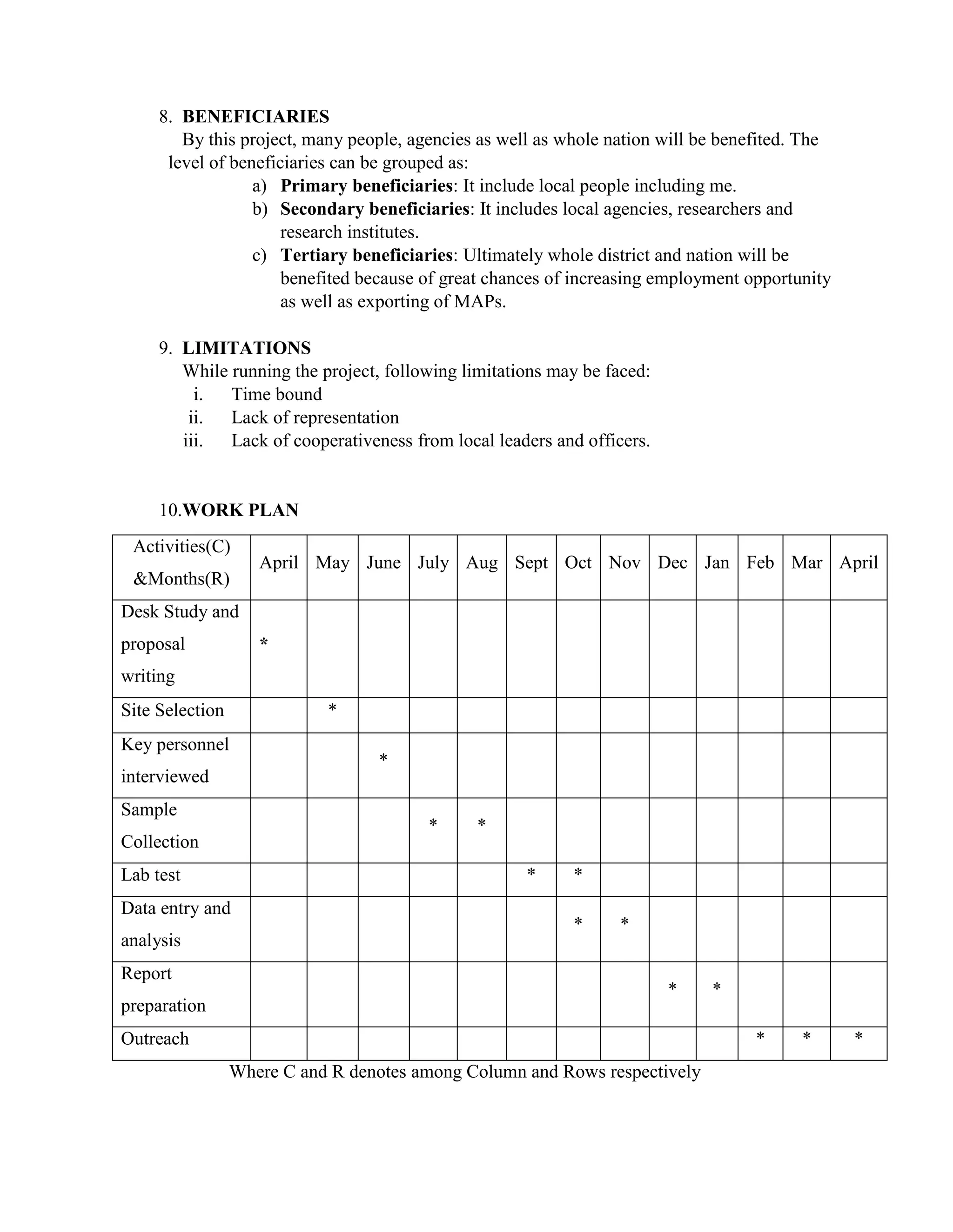 Model of Proposal on bioprospecting of medicinal plants of Nepal | PDF