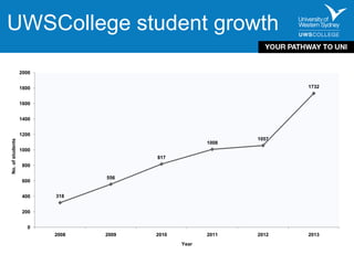 Dinesh Mobilearn Asia Singapore Presentation | PPT