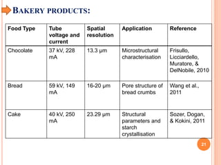 x-ray computed tomography for food quality | PPTX