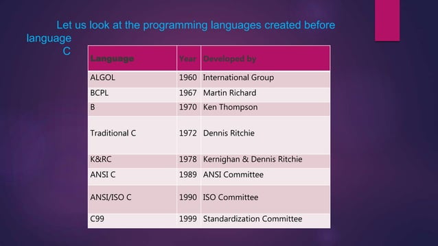 C Language | PPT