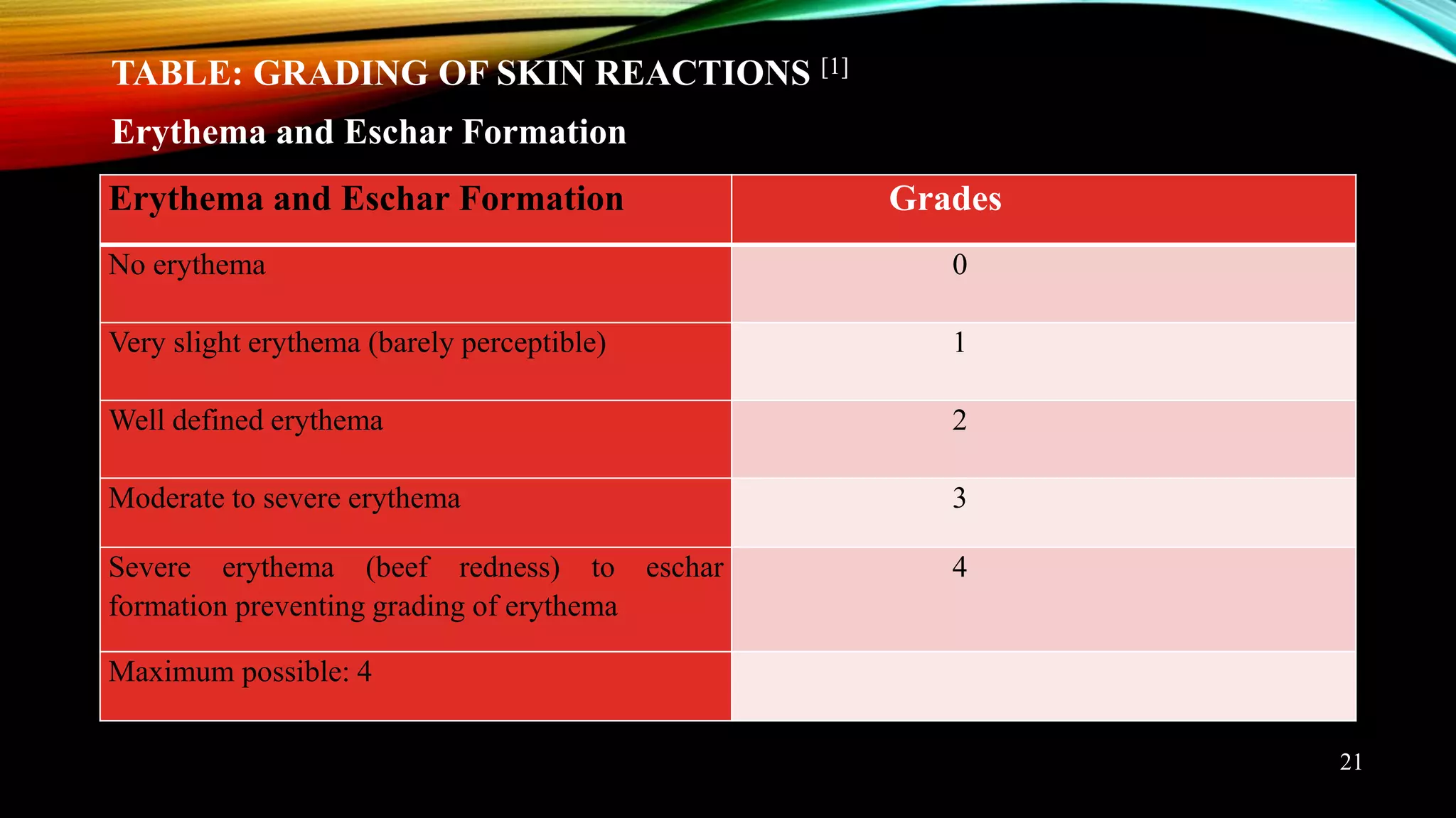 Dermal Irritation and Dermal Toxicity Studies | PPTX