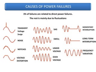 Basic Fundamental Electronics by D-Sarda PART X | PPTX