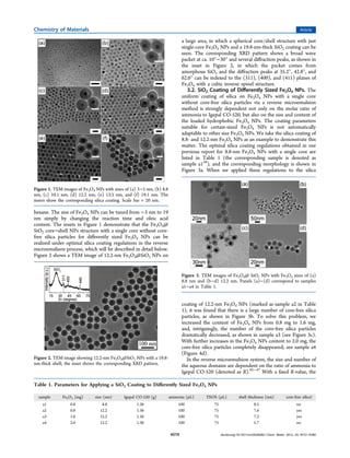 ding-et-al-2012-fe3o4-sio2-core-shell-nanoparticles-the-silica-coating ...