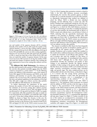 ding-et-al-2012-fe3o4-sio2-core-shell-nanoparticles-the-silica-coating ...
