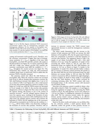 ding-et-al-2012-fe3o4-sio2-core-shell-nanoparticles-the-silica-coating ...