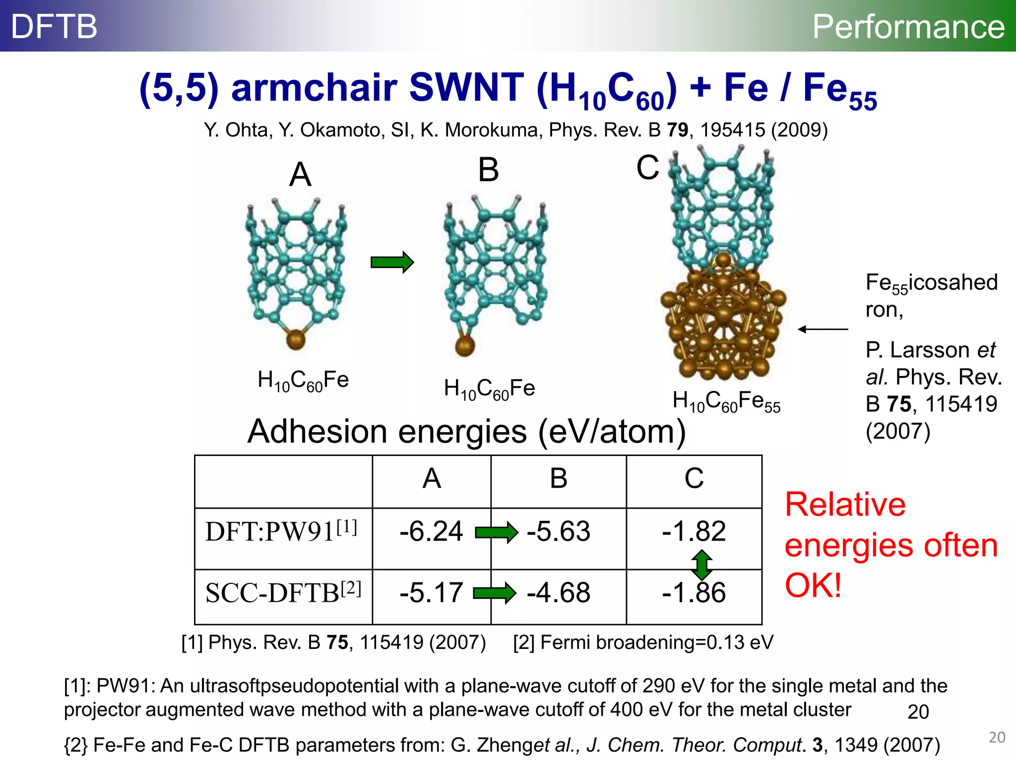 What Can We Learn From Molecular Dynamics Simulations Of Carbon Nanotube And Graphene Growth Pptx