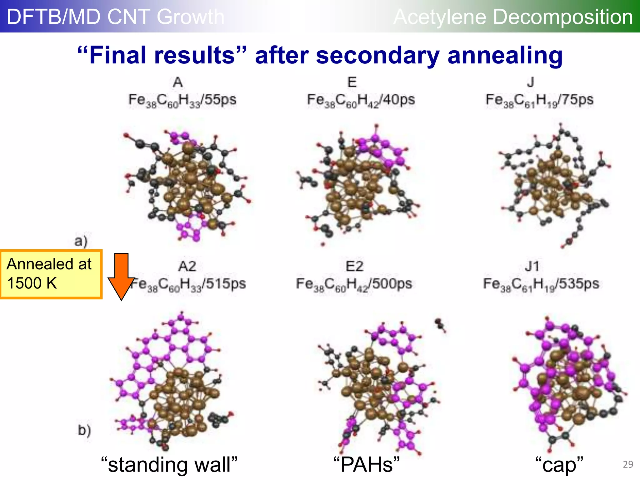 What Can We Learn From Molecular Dynamics Simulations Of Carbon Nanotube And Graphene Growth Pptx