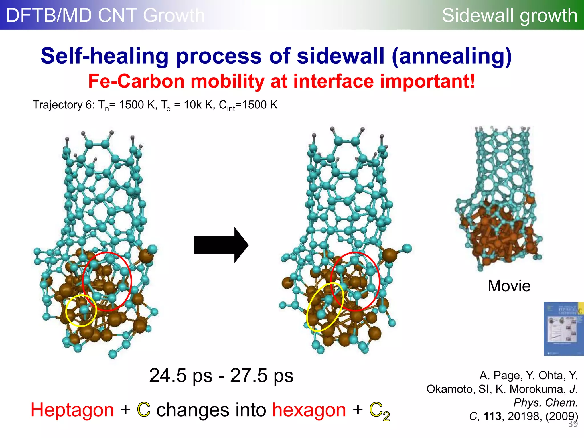 What Can We Learn From Molecular Dynamics Simulations Of Carbon Nanotube And Graphene Growth Pptx