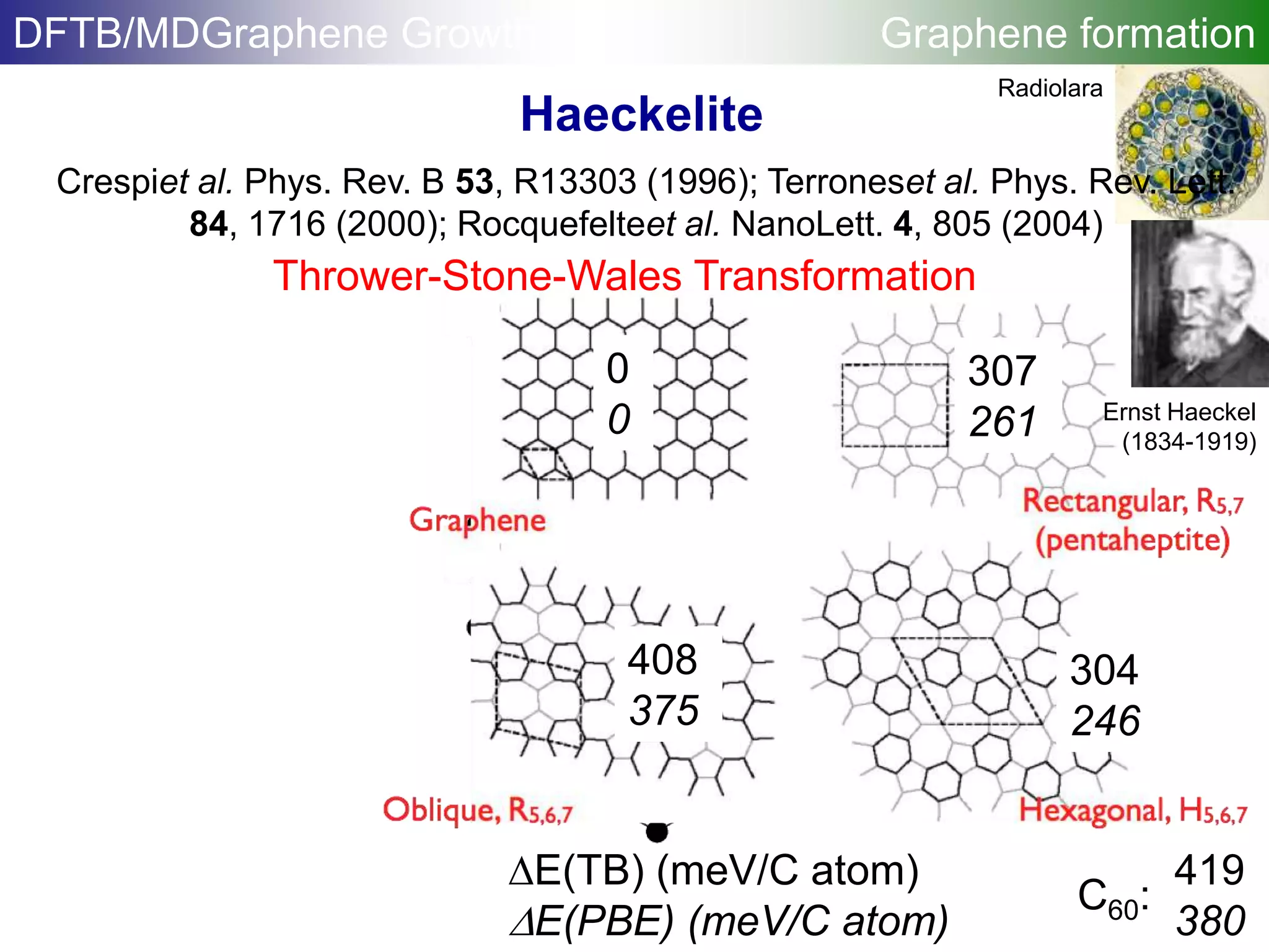 What Can We Learn From Molecular Dynamics Simulations Of Carbon Nanotube And Graphene Growth Pptx