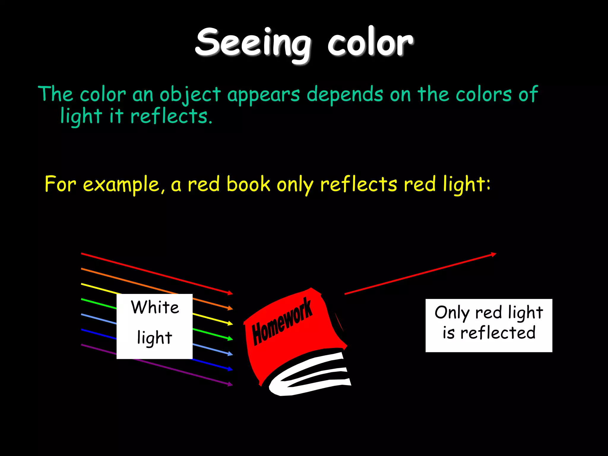 physics behind light | PPT