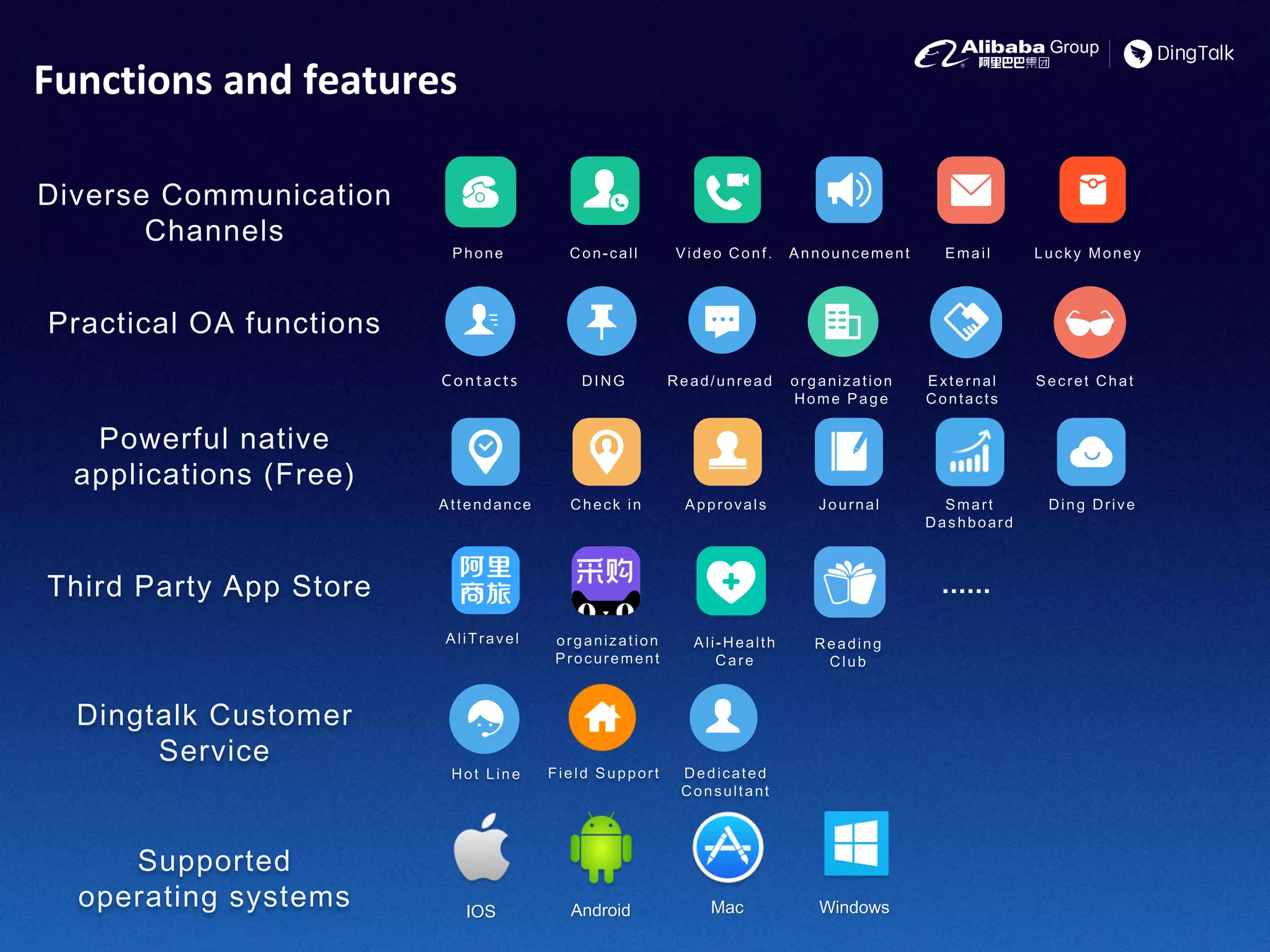 Ding Talk - Redefining Communication & Collaboration | PDF