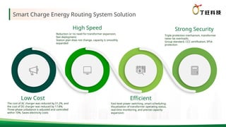 Dingwang Technology Company Smart Charging Energy Router.pptx