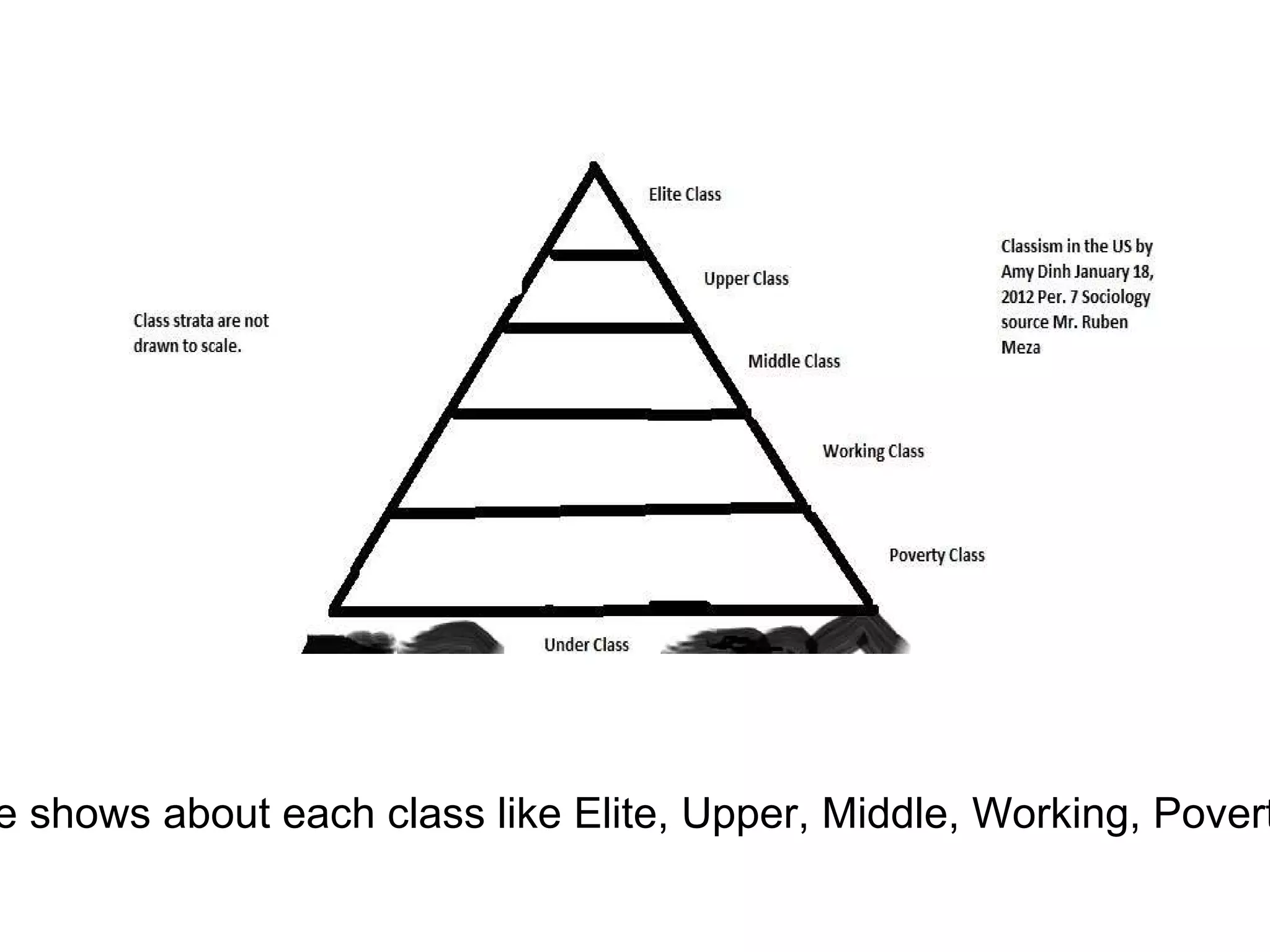 Classism in the US Part 1 | PPT