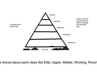 Classism in the US Part 1 | PPT