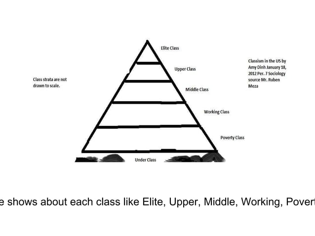 Classism in the US Part 1 | PPT