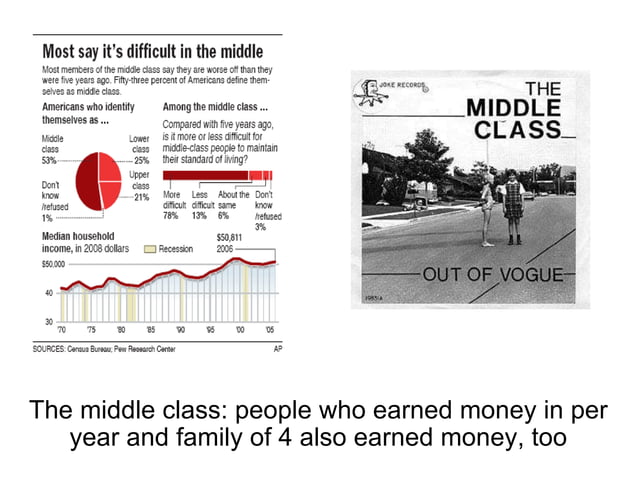 Classism in the US Part 1 | PPT