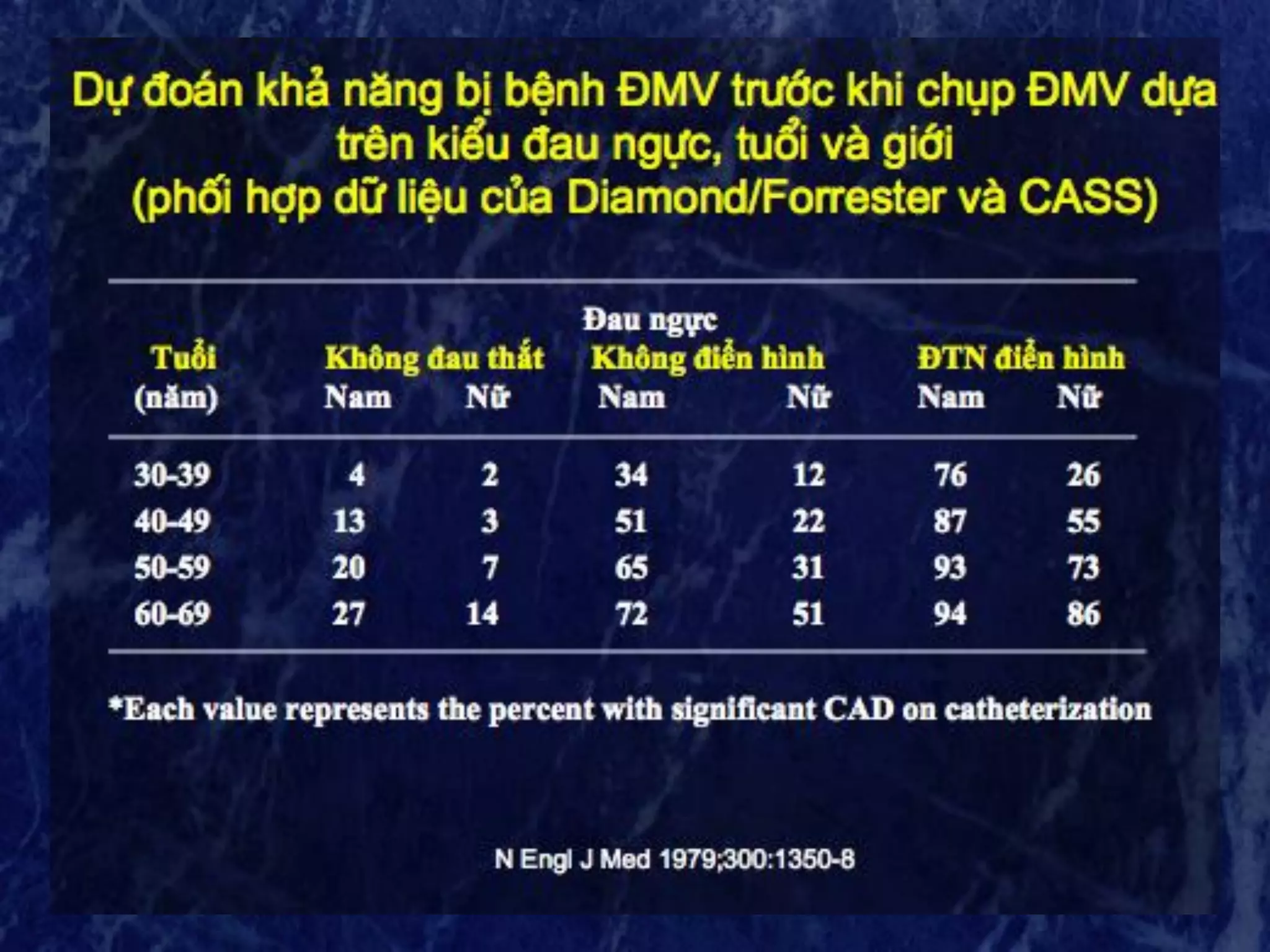 Dinh huynh-linh-xu-tri-dau-nguc | PDF