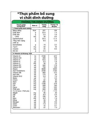 Dinh dưỡng cho trẻ biếng ăn | PDF