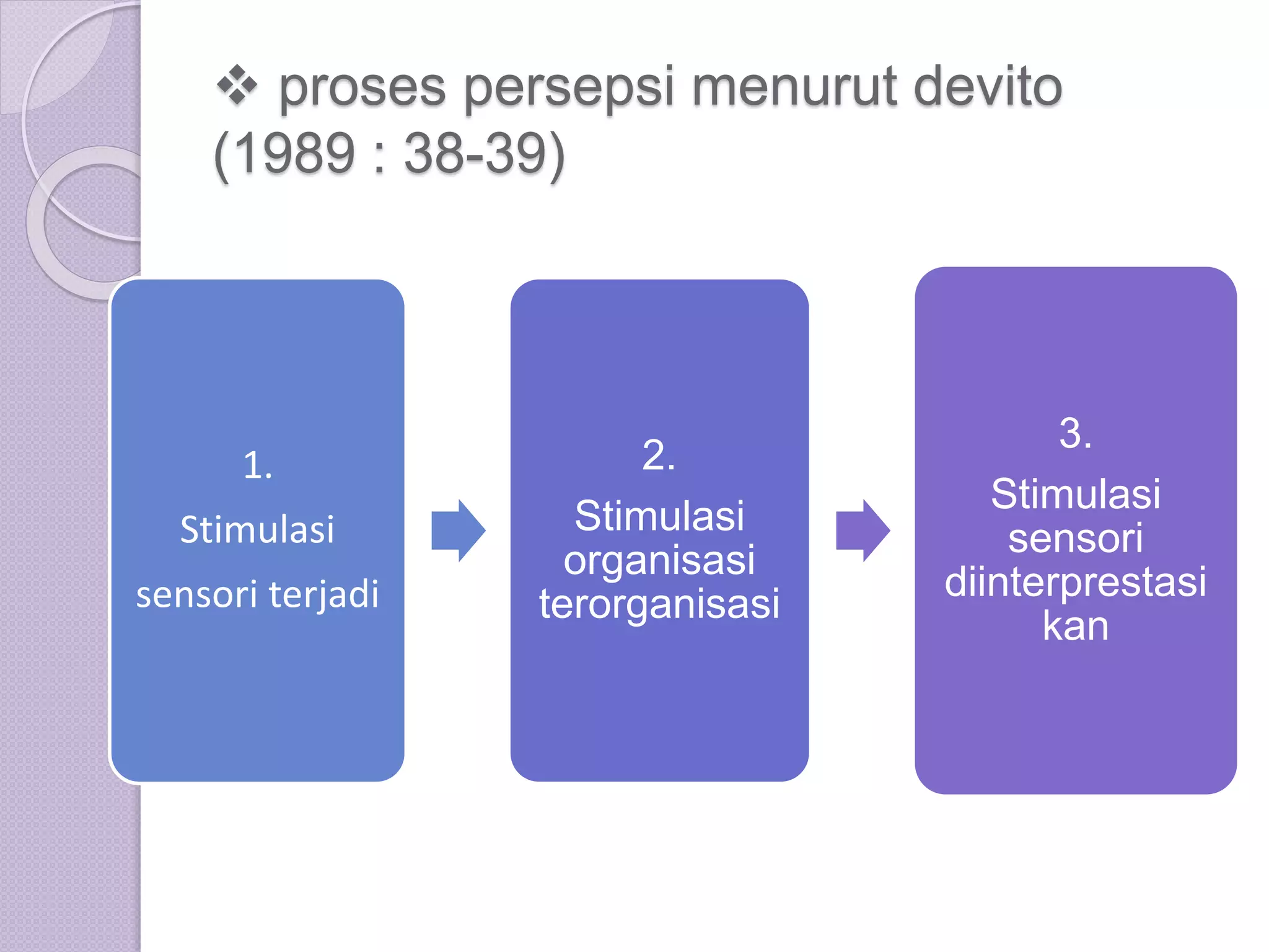 Sistem Komunikasi Antar Pribadi | PPTX