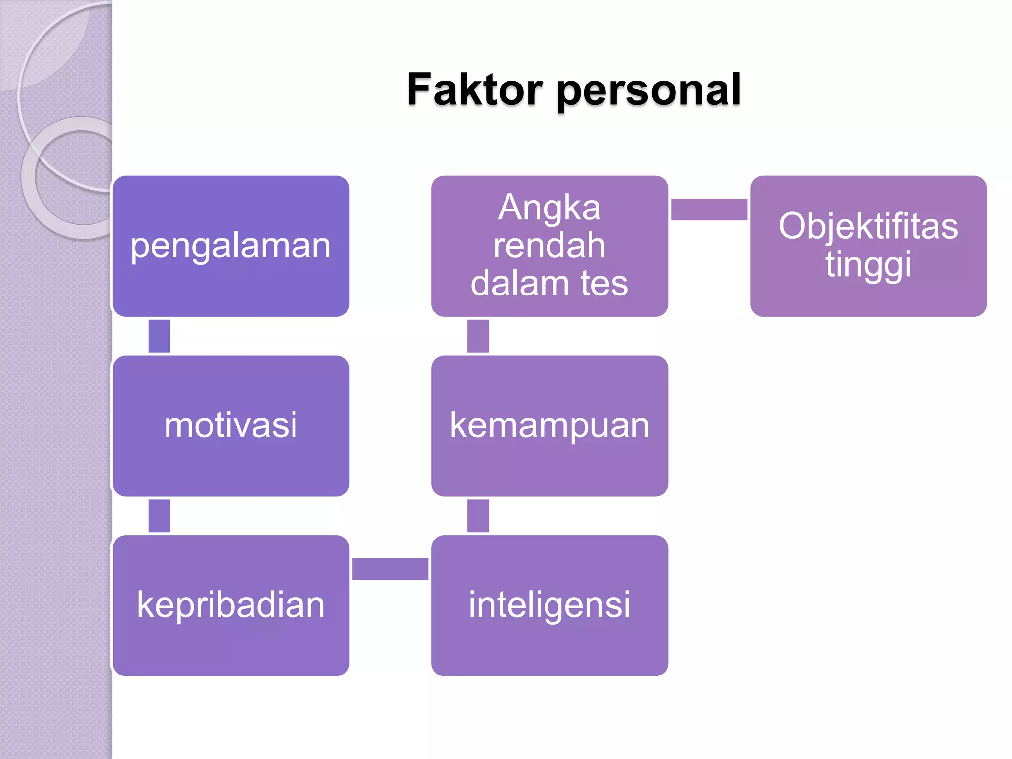 Sistem Komunikasi Antar Pribadi | PPTX