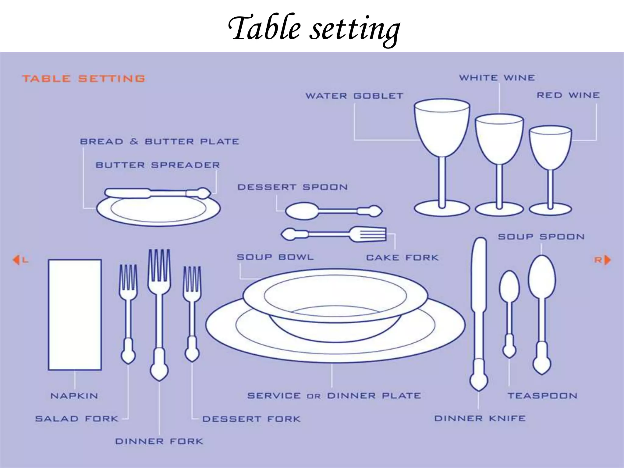 Dining etiquette-ppt | PPTX
