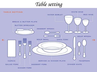 Dining etiquette-ppt | PPTX