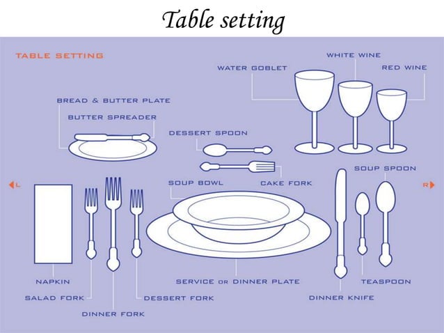 Dining etiquette-ppt | PPTX