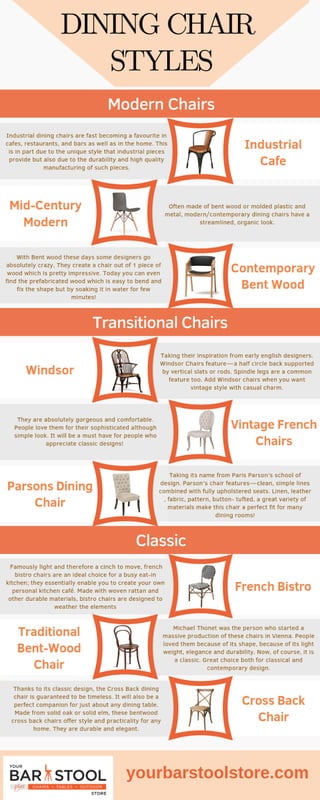 Dining chair styles | PDF