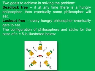 Dining philosopher | PPTX