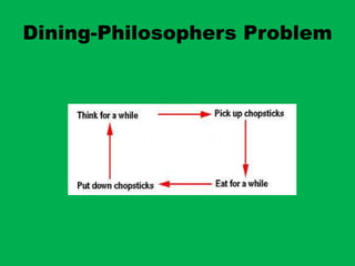 Dining philosopher | PPTX