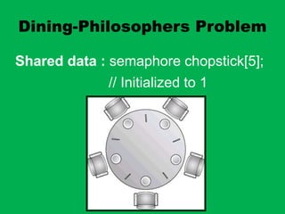 Dining philosopher | PPTX