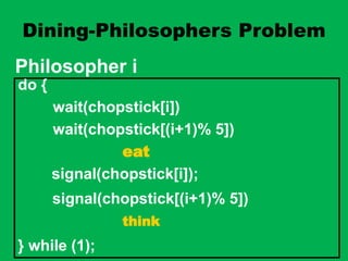 Dining philosopher | PPTX