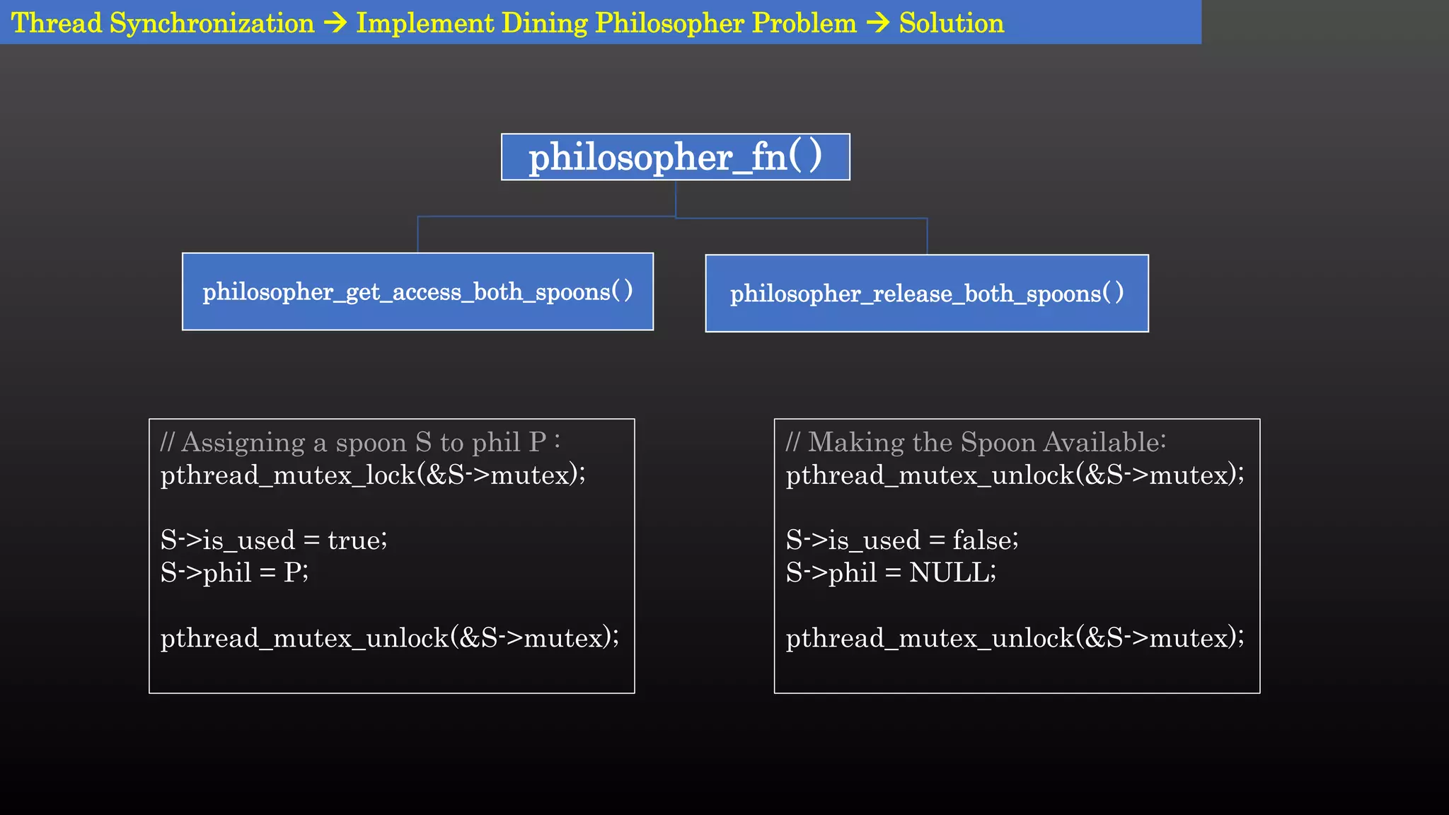 Dining_Philosopher.pptx